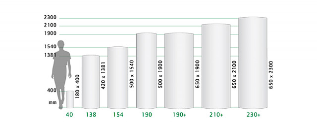 Make a difference with our 2 Second ELLIPSE Display