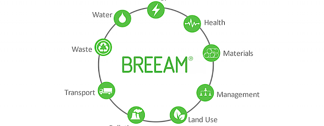 Breeam Excellent for new building in Roermond!