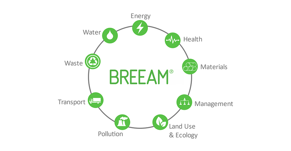Breeam Excellent for new building in Roermond!